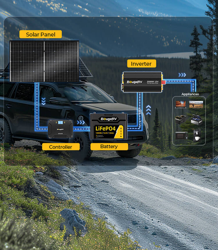 Solar Panel | Portable Fridge – BougeRV Canada